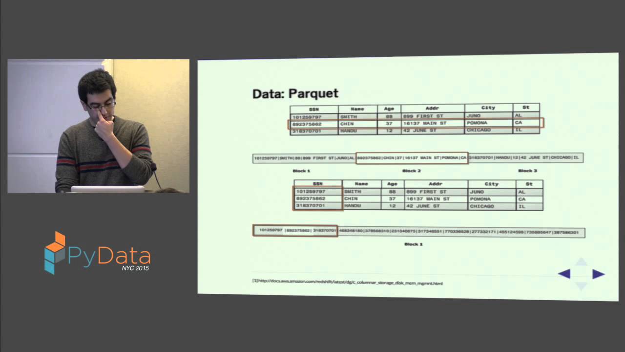 Daniel Rodriguez: Querying 1 6 billion reddit comments with python