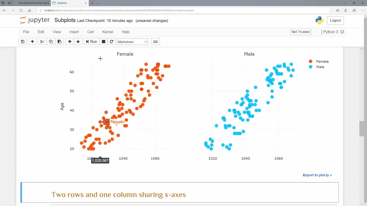 Statistics: Subplots using Plotly for Python