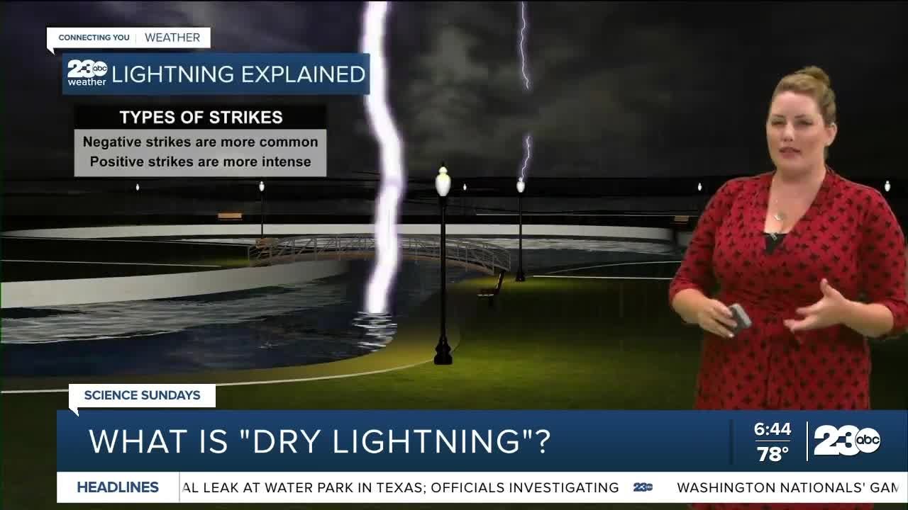 Science Sundays: What is 