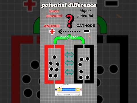what is potential difference🤔|| why electrons moves into other side #tamil #potential#shorts#physics