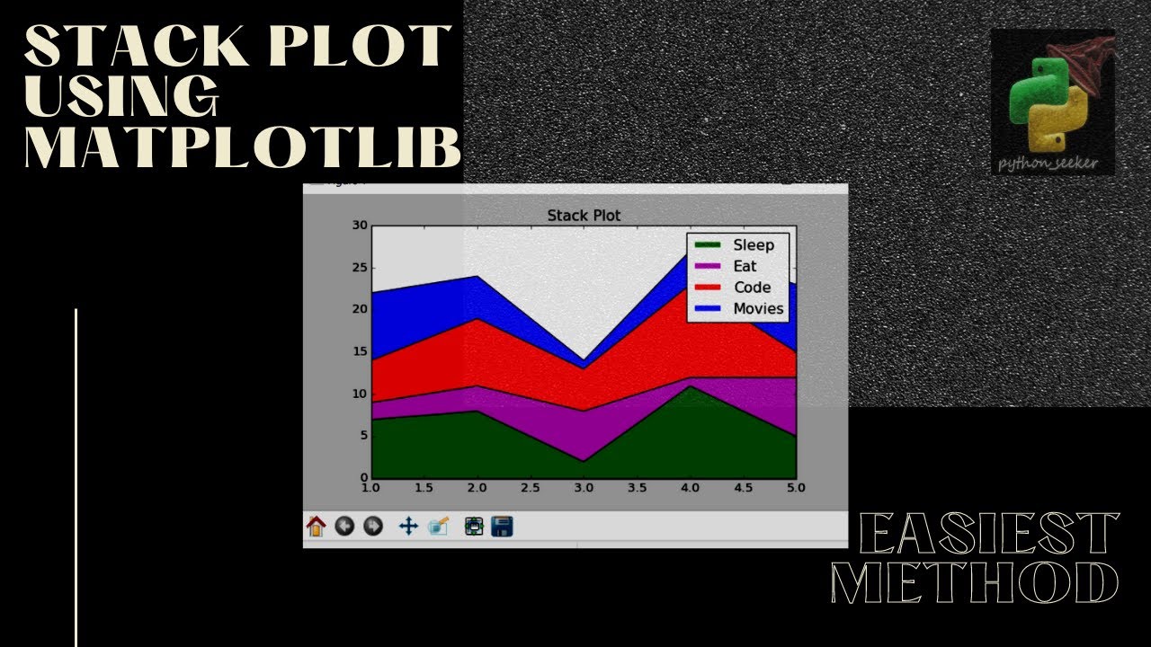 How to do stack plot using matplotlib in python? #python_seeker #python #matplotlib