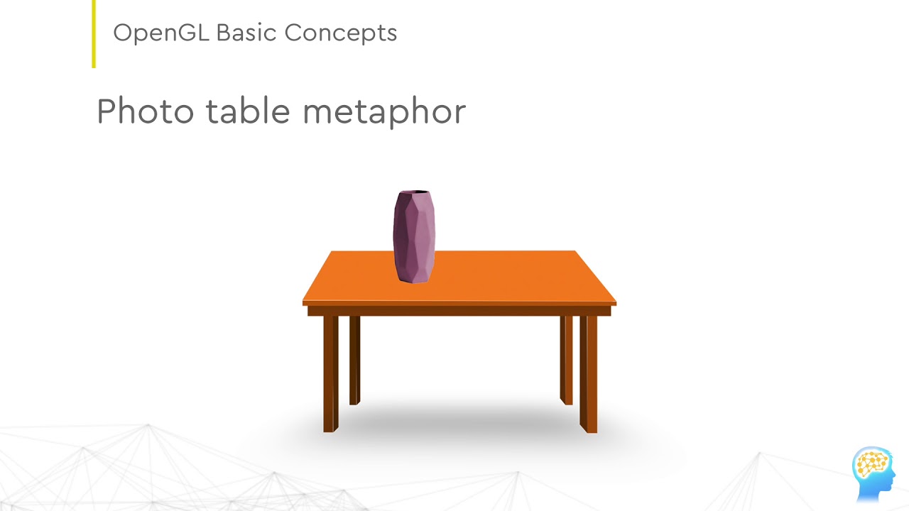 OpenGL rendering model :: rendering pipeline :: OpenGL course - lesson 2