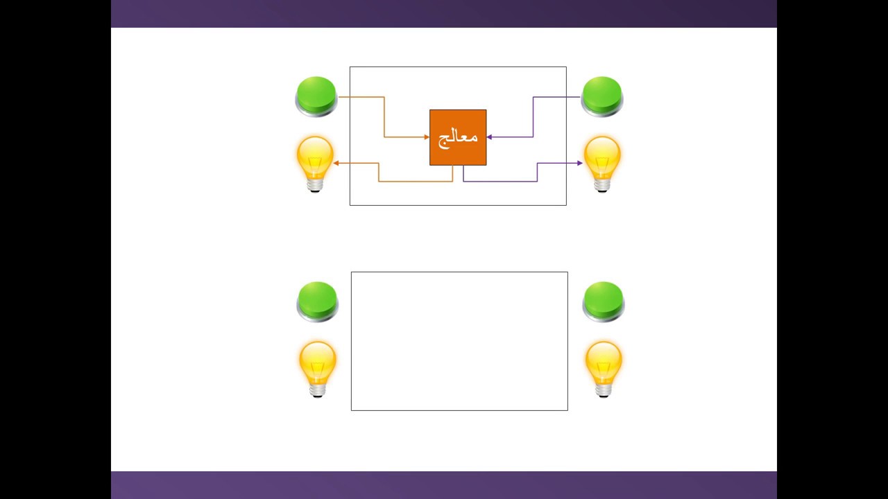 VHDL language Tutorial | VHDL programming basic concepts | Tutorial 1