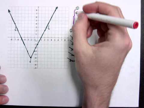 Graphing Systems of Nonlinear Inequalities - Expii