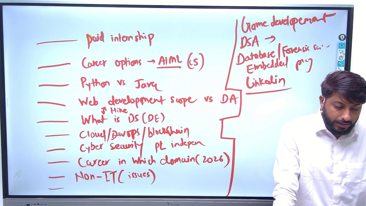 Lucknow Branch | First Lecture | Seminar | Python Introduction | CoDing SeeKho