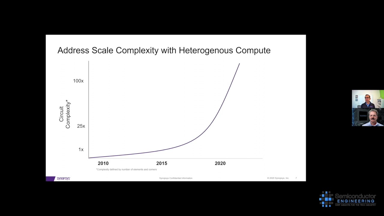 Next Gen Design Challenges