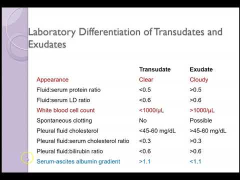Serous Fluid Lecture