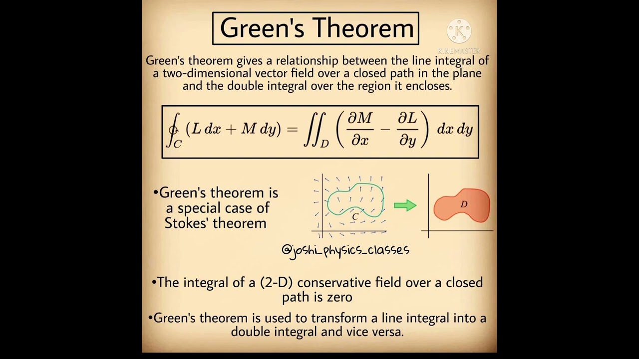 Green*s Theorem...#shorts ...