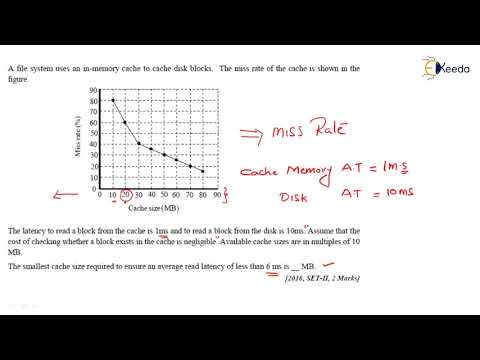 Mastering Memory Gate Question 13 : Computer Organisation and Architecture - GATE - CSE Video ...