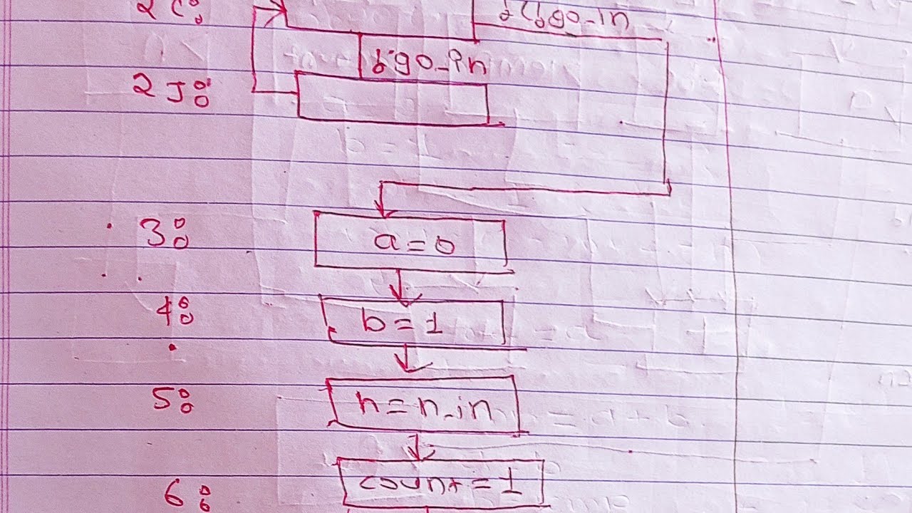 CSPP to generate Fibonacci series #how to create Fibonacci series for single purpose processor