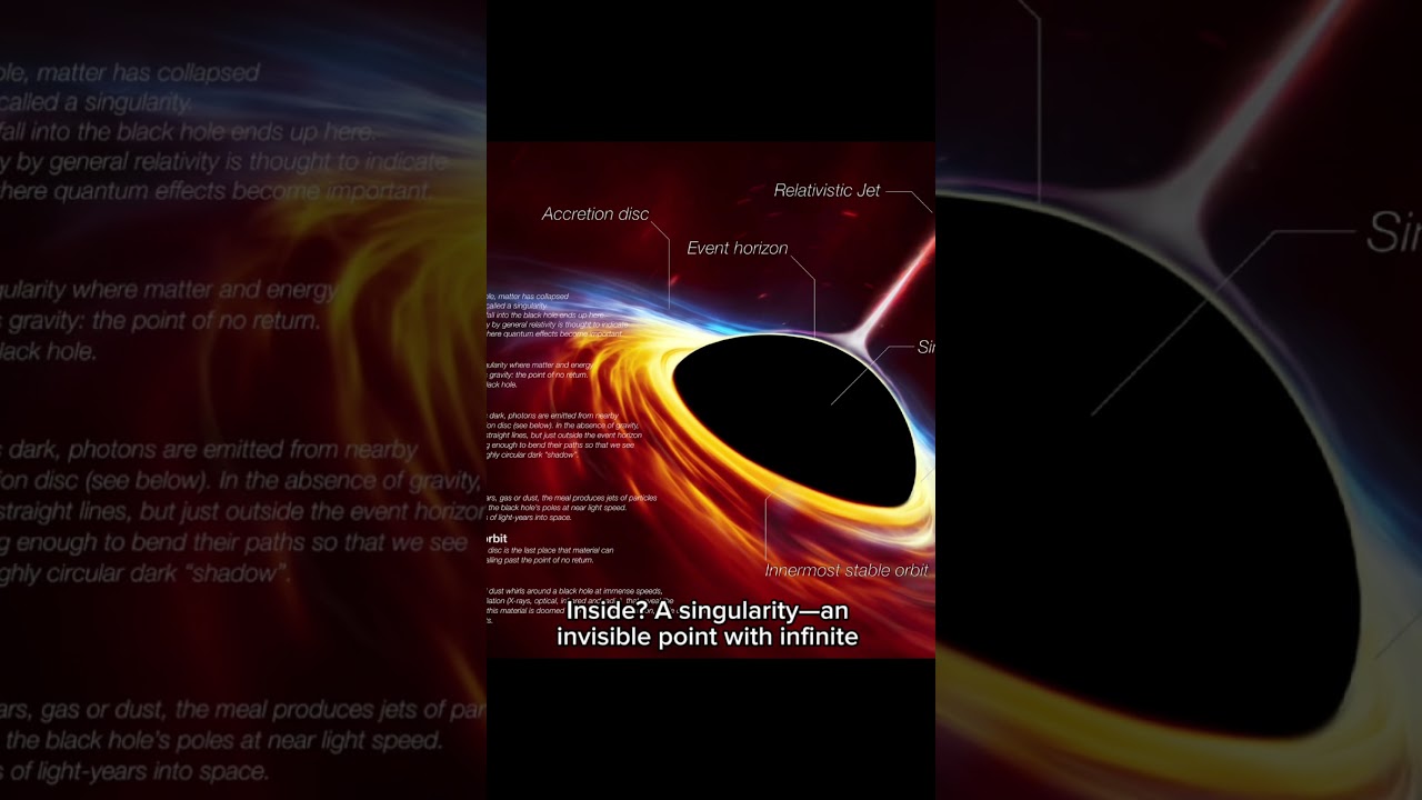 What are Black holes made of? #physics #astrophysics #astronomy #space #science #shorts