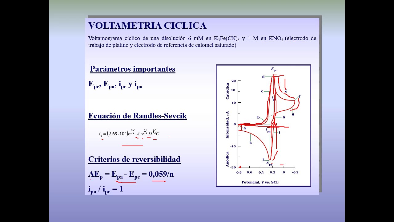 VOLTAMETRIAS  CICLICA