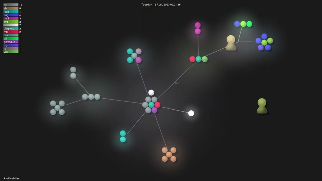 mlc-ai/web-llm - Gource visualisation