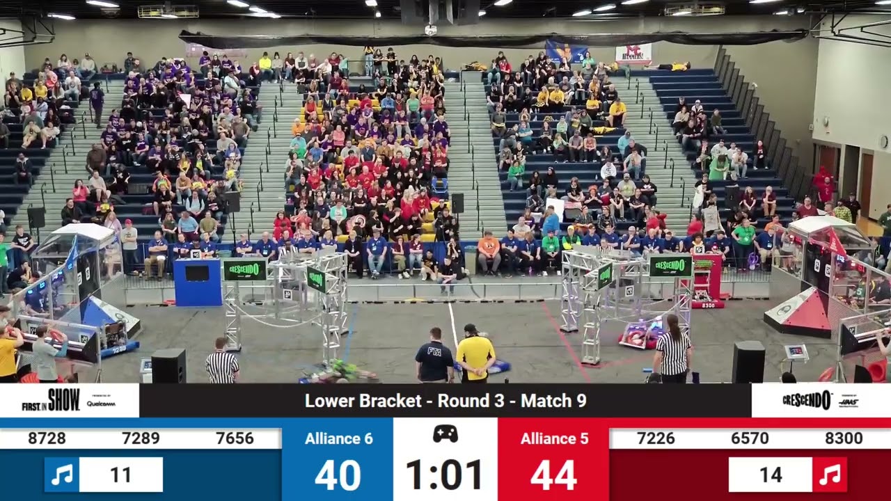 Programmer lost in woods in need of pathplanner examples (gone wrong) - Java - Chief Delphi