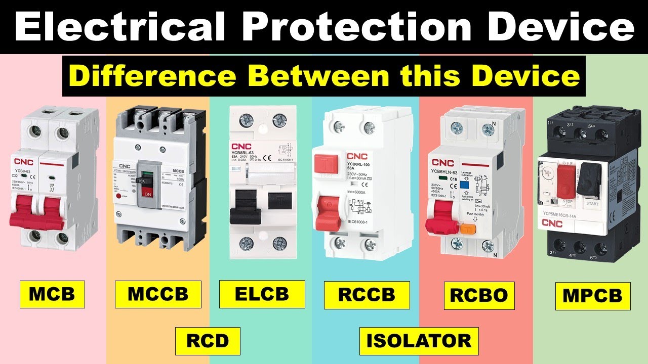 Understanding Electrical Protection Devices: MCB, MCCB, ELCB, RCCB, RCBO, RCD, and MPCB | Galaxy.ai