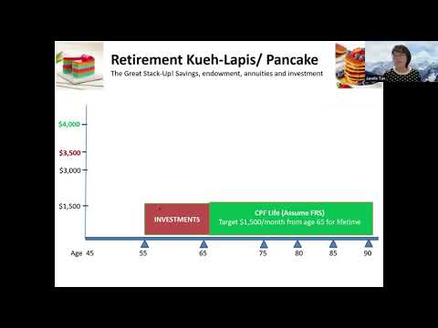 Annuities and Endowment, Why they should be in your portfolio