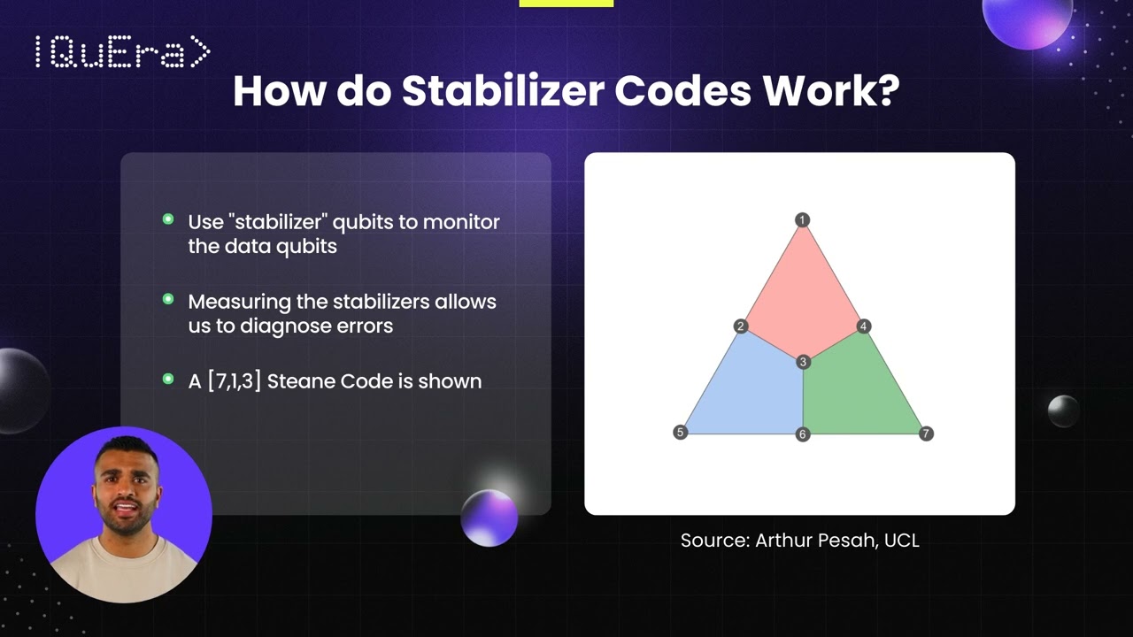 What are Stabilizer Codes | QuEra