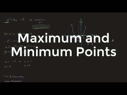 Maximum and Minimum Points | O Level Additional Mathematics
