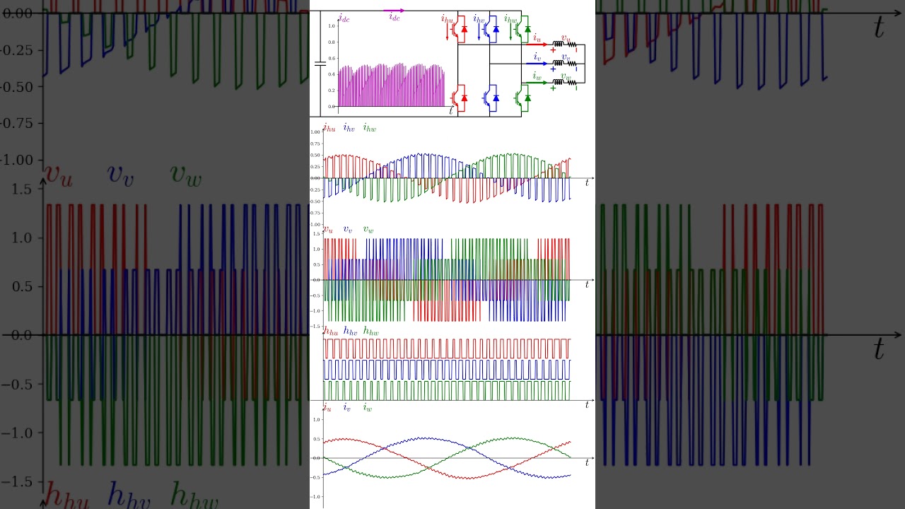 VSI SPWM Variable Modulation Index (Python code in description)