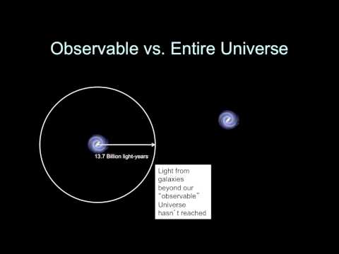 Introductory Astronomy: Observable Universe vs. Entire Universe