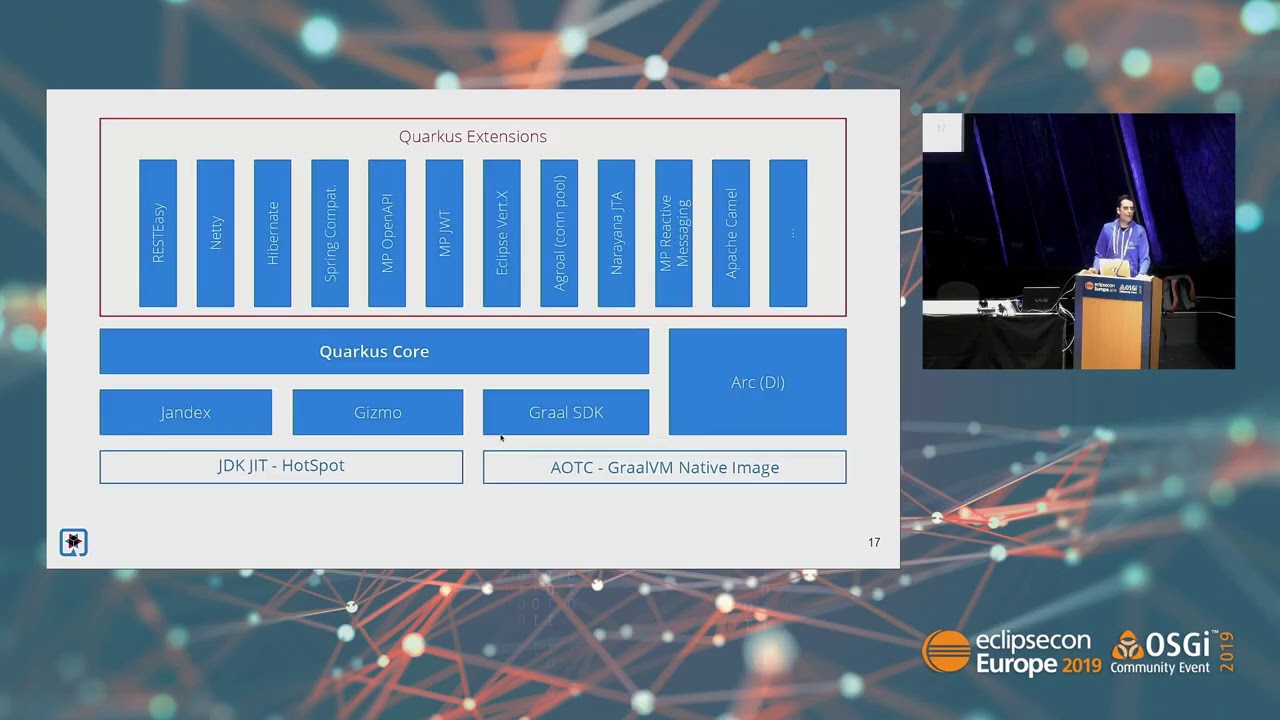 Create Supersonic Subatomic MicroProfile Apps with Quarkus | ECE 2019