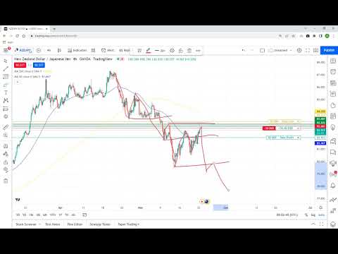 Market Weekly out look EUR/USD NZD/JPY GBP/USD AUD/JPY NZD/CAD