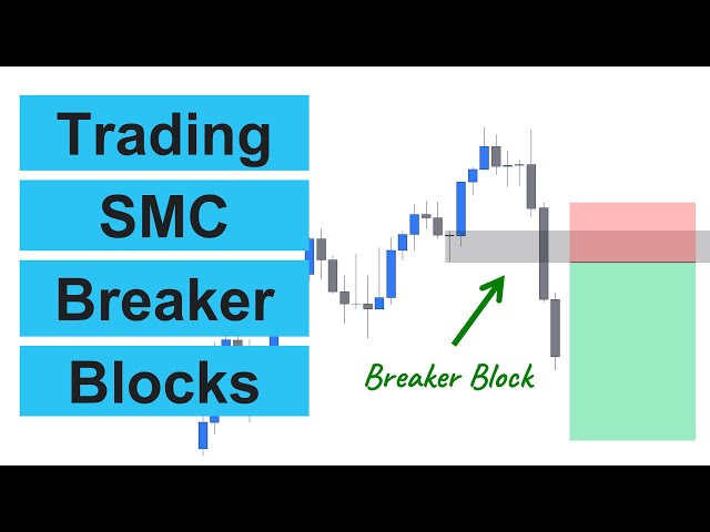 Understanding Breaker Blocks in Day Trading: A Comprehensive Guide ...