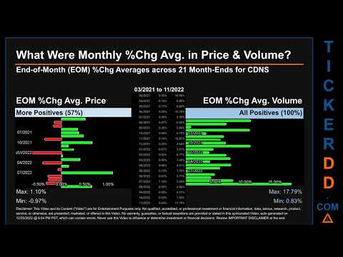 CDNS Price and Volume Analysis by 650 Day Look Back CDNS Stock Analysis for Cadence Design Systems S