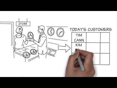 SME Marketing- Learn new ways to advertise your business