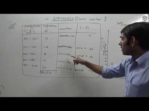 Cumulative Frequency Distribution (Less Than Ogive) in Hindi