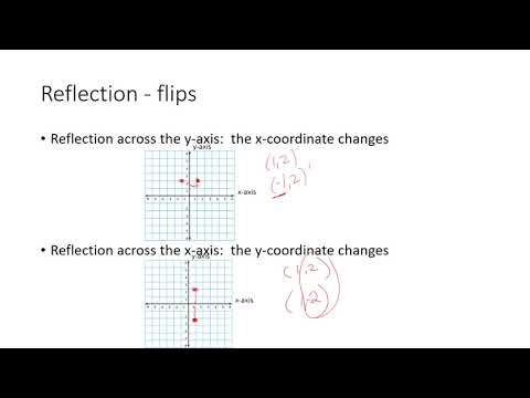Algebra II: 1.8 Exploring Transformation – Mrs. Williams' classes