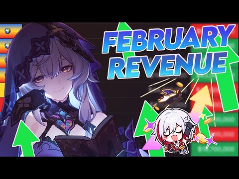 STONKS!!! February Revenue for Honkai Star Rail is CRAZY!!!