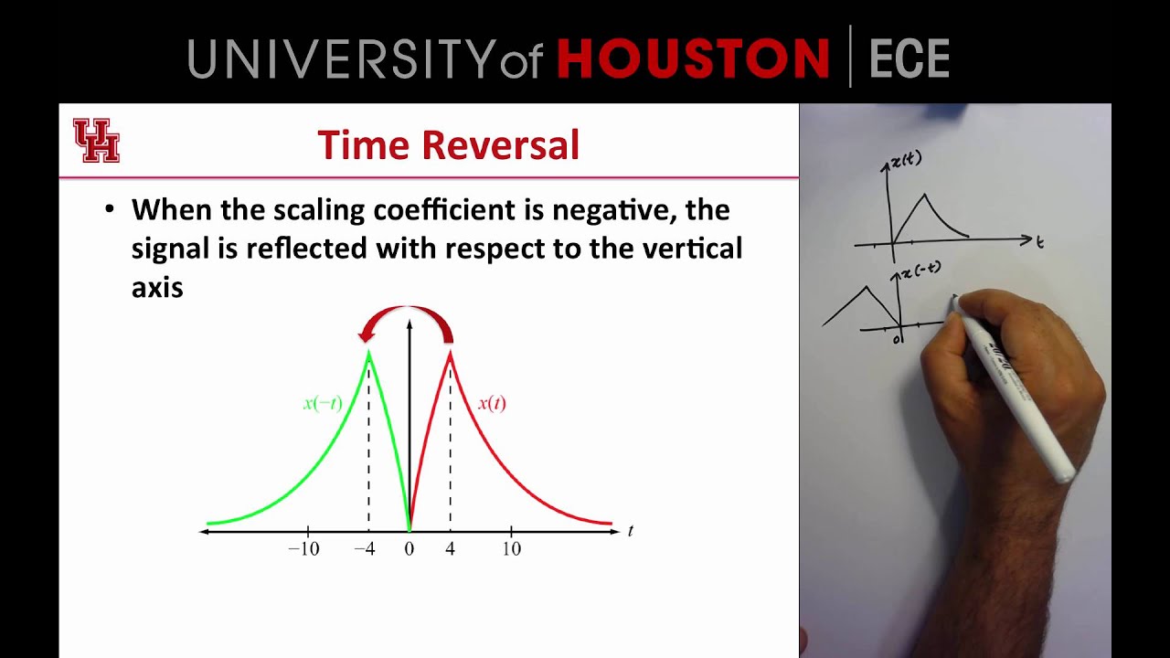 ECE 3337: Combined Signal Transformations
