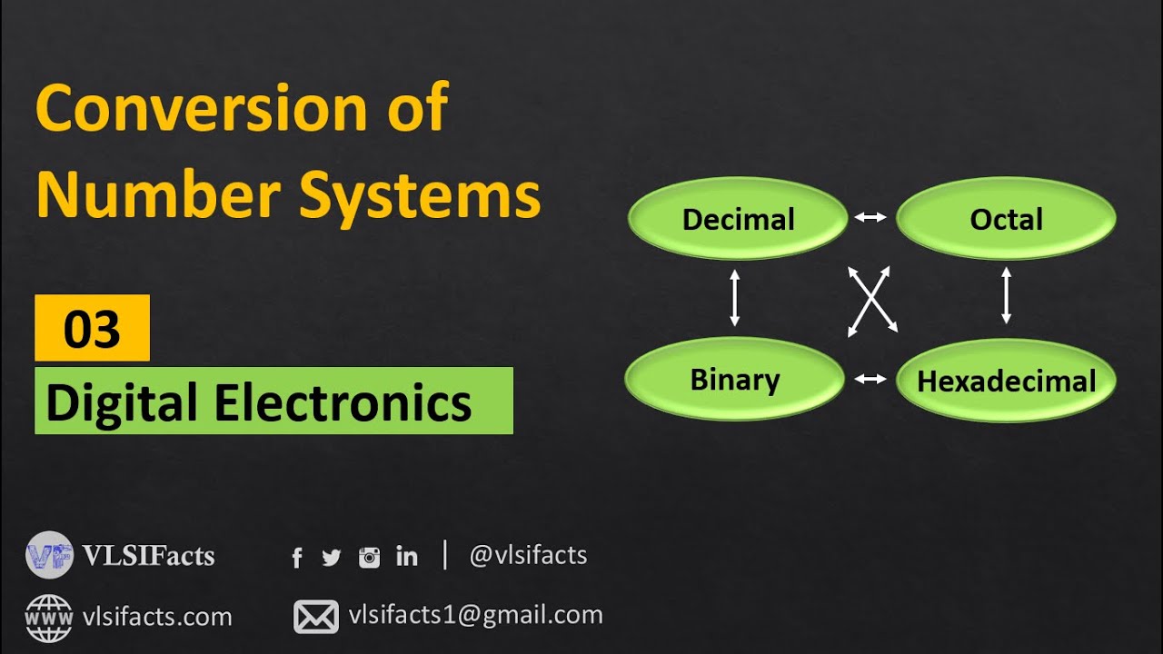 Lecture 3 - Conversion of Number Systems