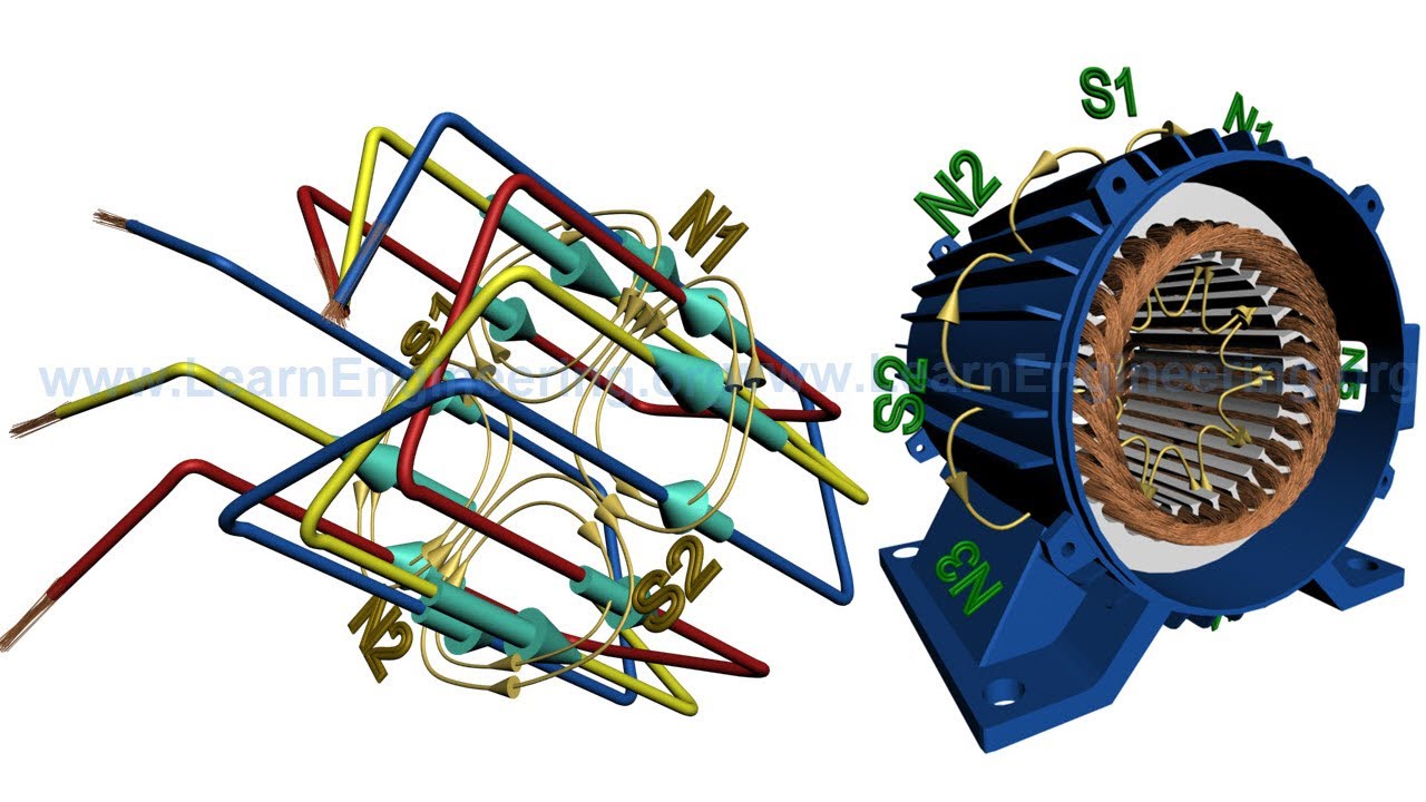 Rotating Magnetic Field & Synchronous Speed