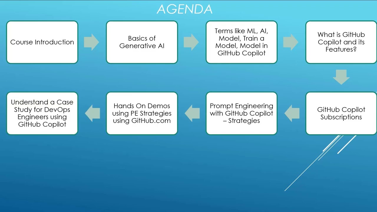 🚀 Mastering GitHub Copilot for DevOps & DevSecOps | Course Agenda Overview