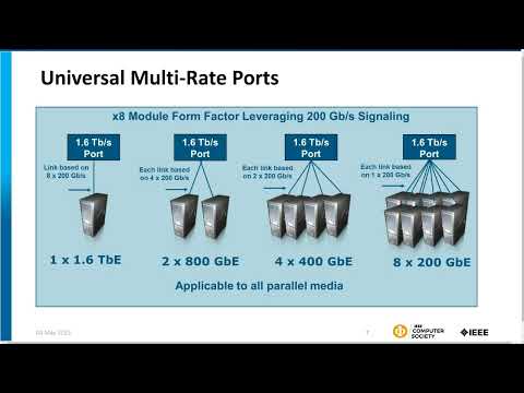 The Journey to 800GbE and 1.6TbE