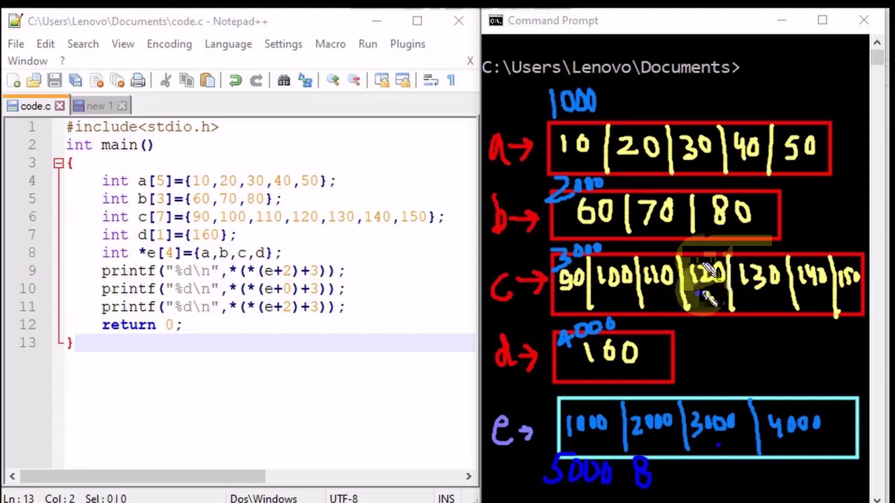 Pointers in C : Example 13