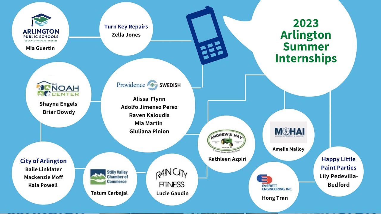 2023 Summer Internship Program
