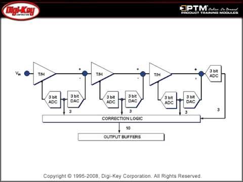 ADC Architecture
