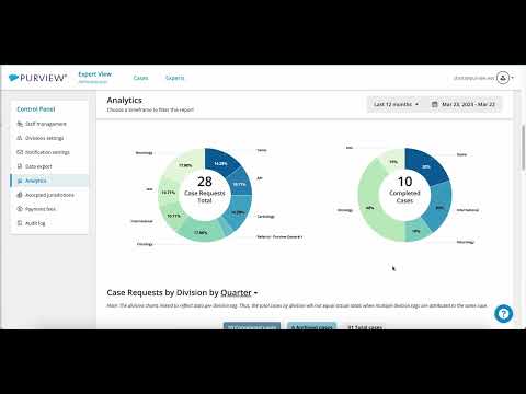 Expert View™ Data Visualization for Real-Time Insight