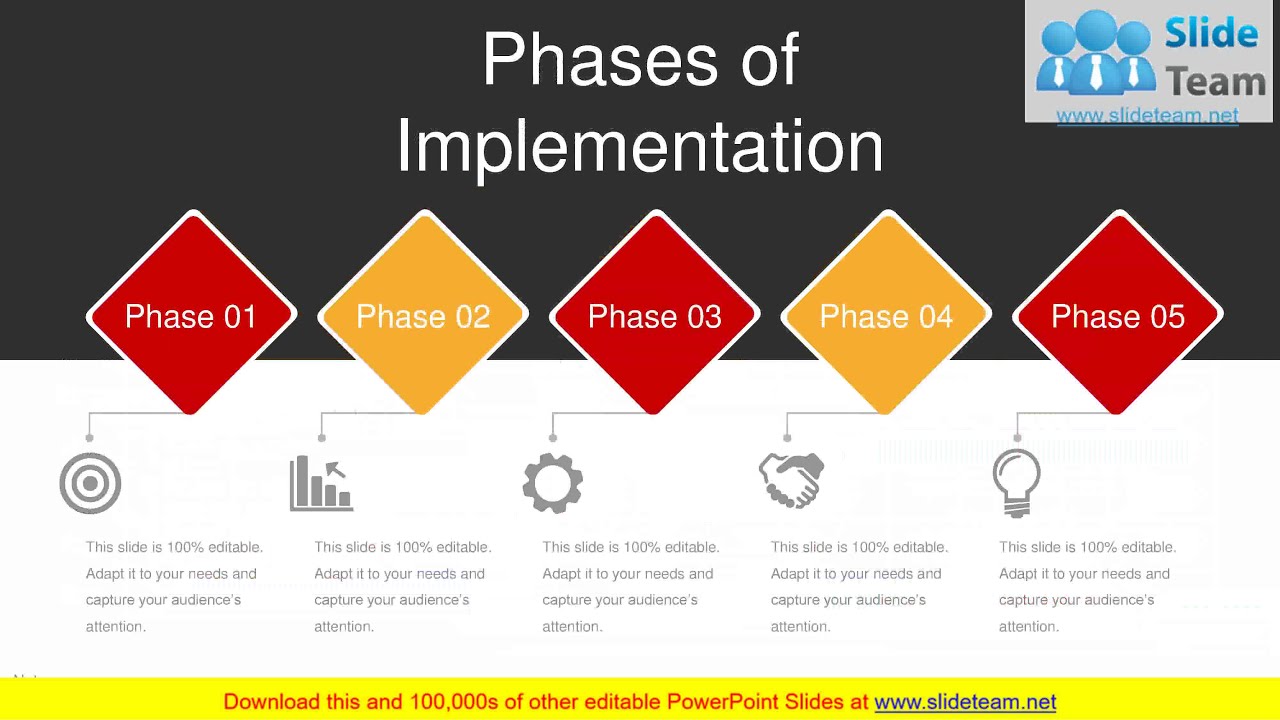 Business Performance Analysis And Planning PowerPoint Presentation Slides