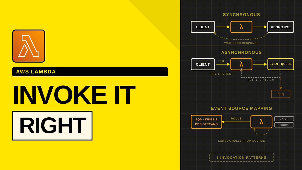 AWS Lambda Invocation Types Explained: What Actually Happens Under the Hood