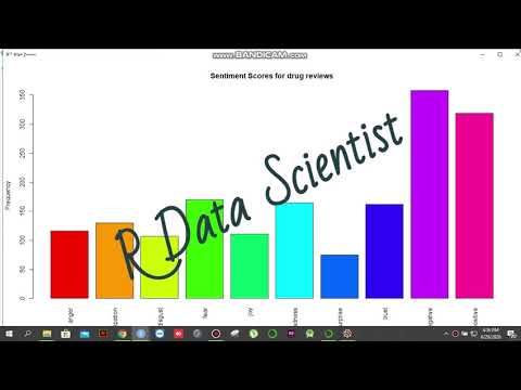 Sentiment Analysis in R Studio R Language