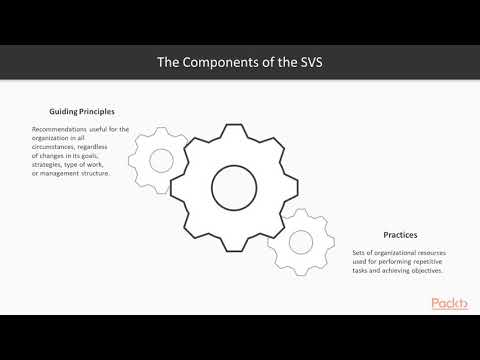 Learn ITIL v4 Revision Guide What Is the Purpose of the SVS | packtpub com - Mind Luster