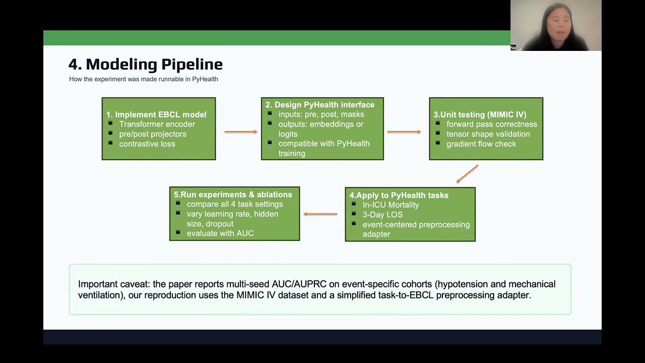 Embeddings and classification of medical time series with EBCL approach in PyHealth