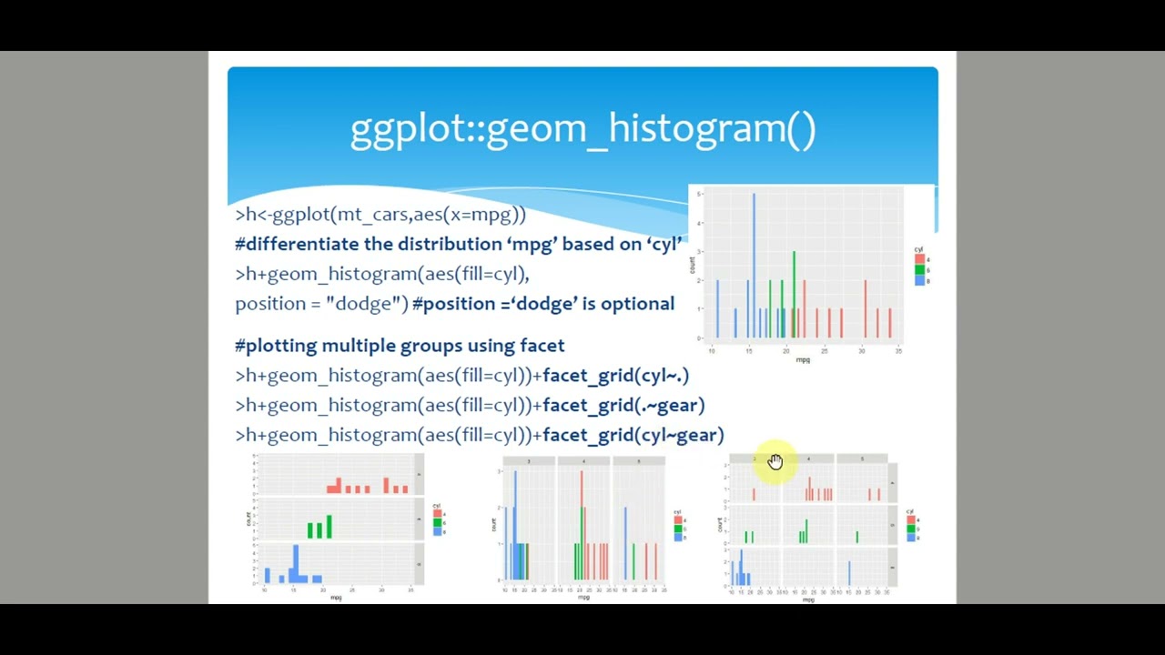 Data visualization with multiple groups using ggplot2