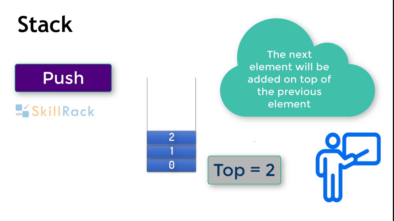 Stack Data Structure