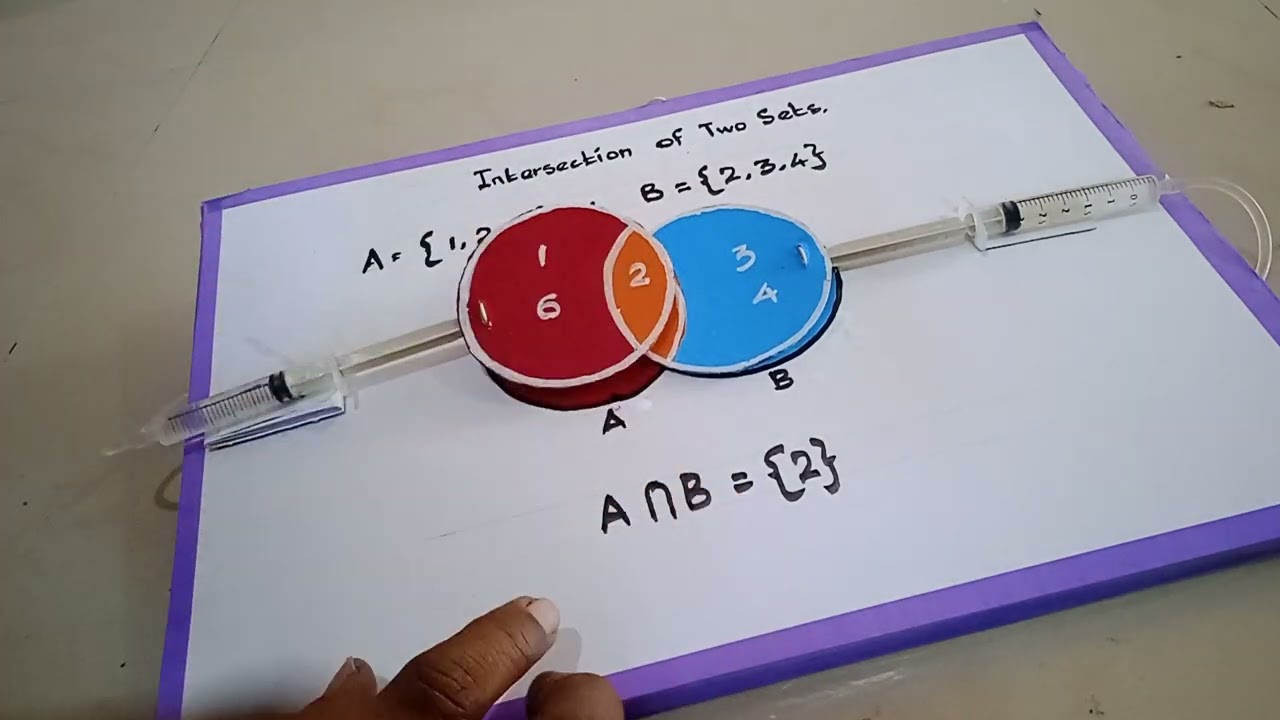 intersection working model - (Ramnad Saravanan)