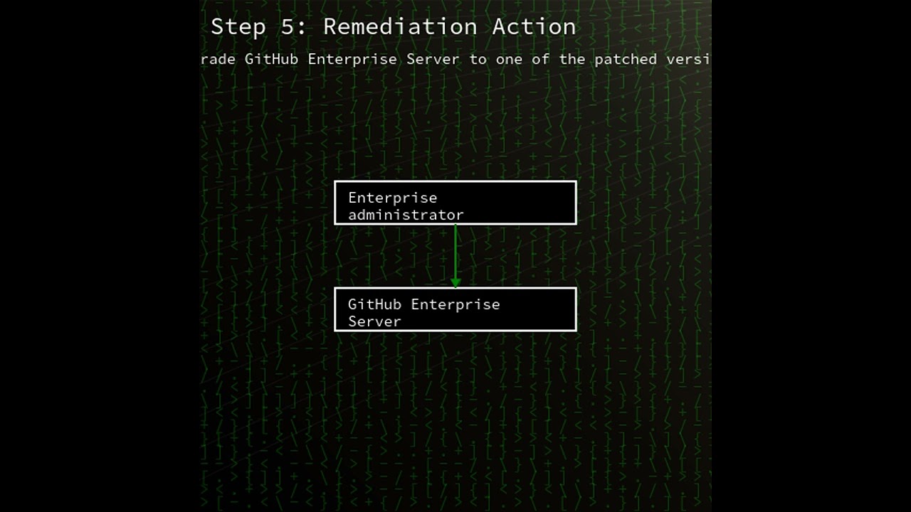 GitHub Enterprise Server: Improper neutralization of special elements (command ...(CVE-2026-3854)